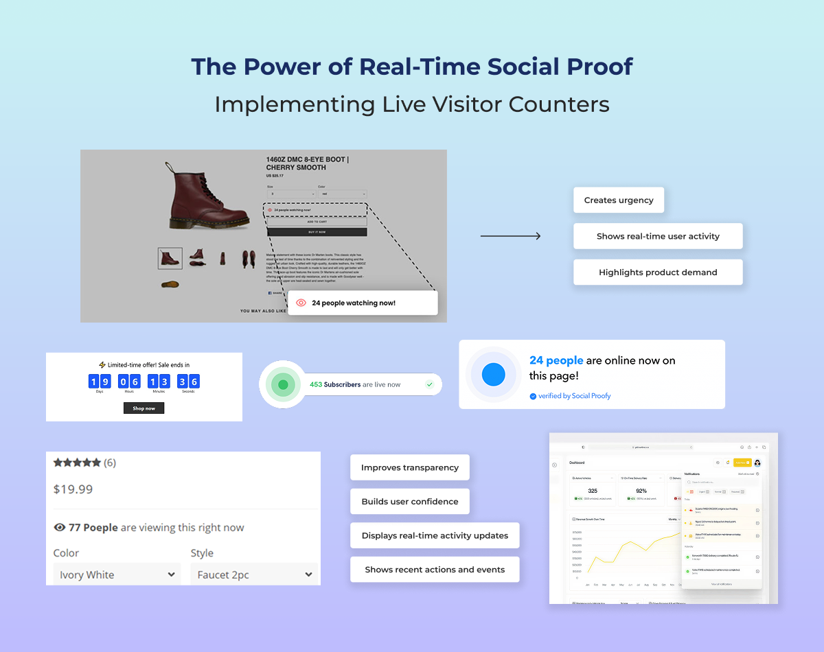 Real-Time Social Proof: Implementing Live Visitor Counters for High CR ...